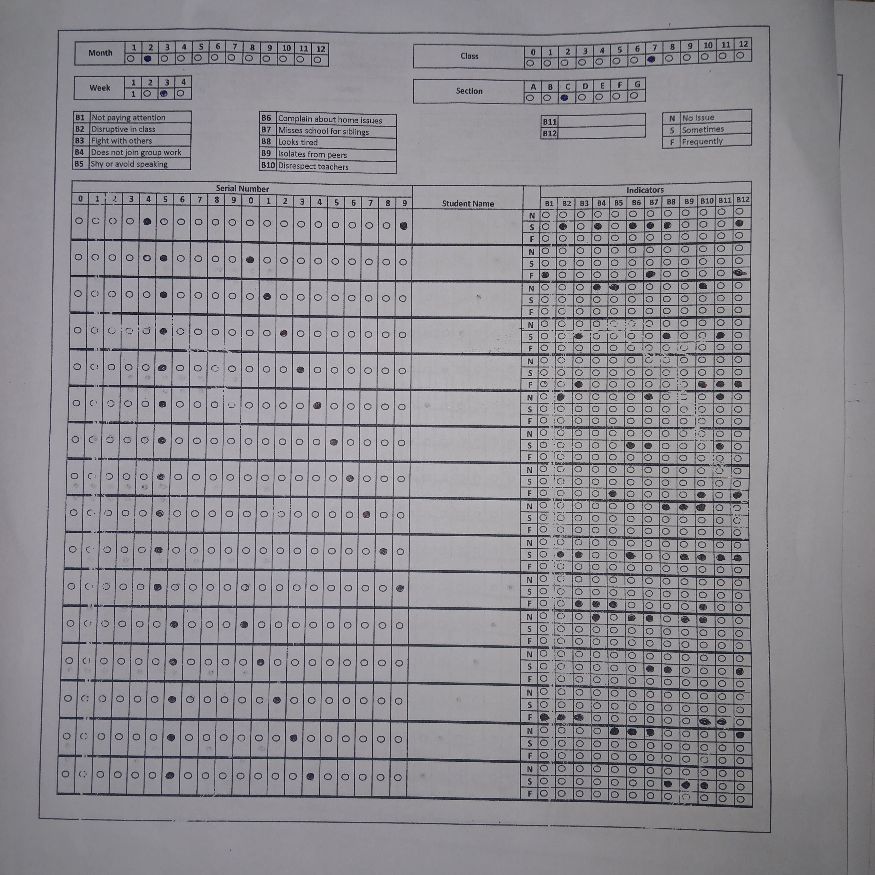 Machine Learning Project Object Detection Dataset By Machine Learning