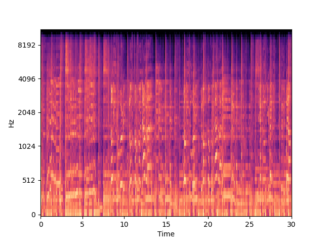 Music Genre Classification based on Mel Spectogram Computer Vision ...