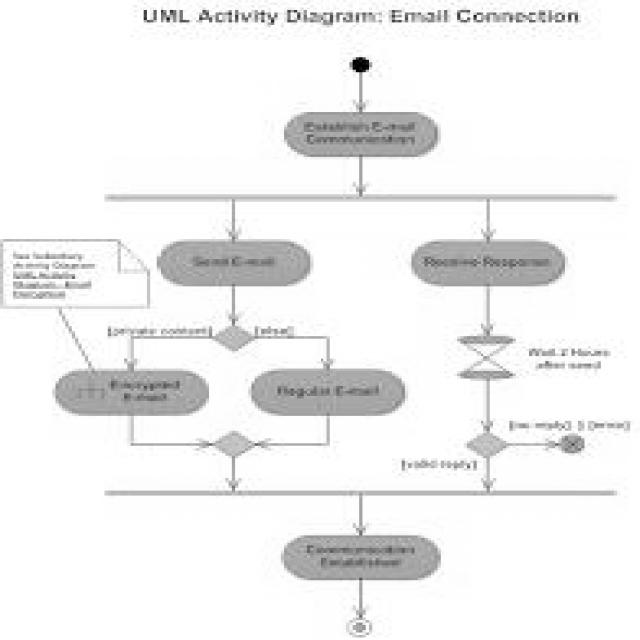 Flow Chart Node Detection Object Detection Dataset And Pre Trained Model By Neu Capstone 6980
