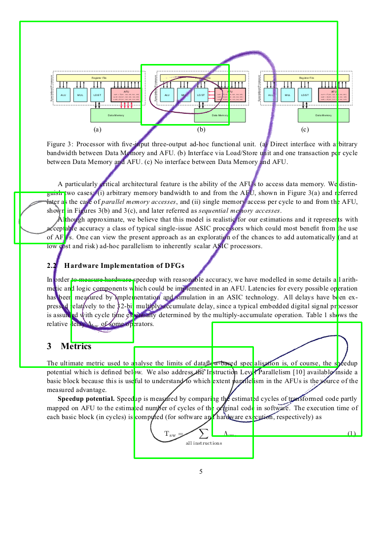 How To Use The Object Detection Object Detection Api