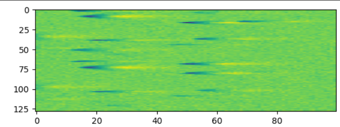 spike sorting Object Detection Dataset by spikesorting
