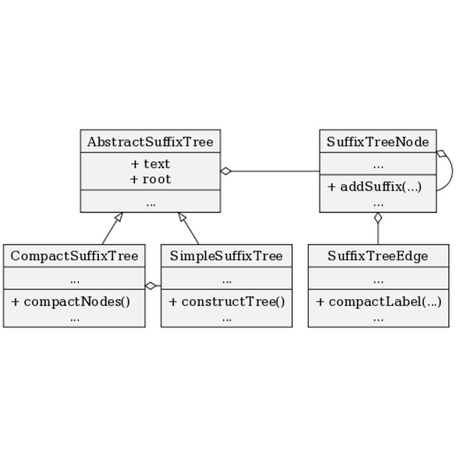 class diagram labeling - Roboflow Universe