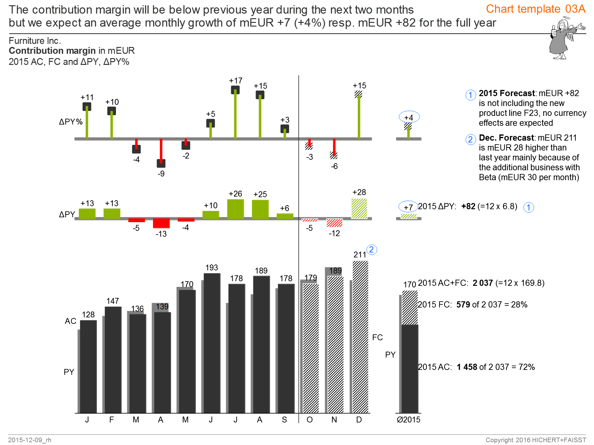 dashboard_annotation Object Detection Dataset by dashboardannotation