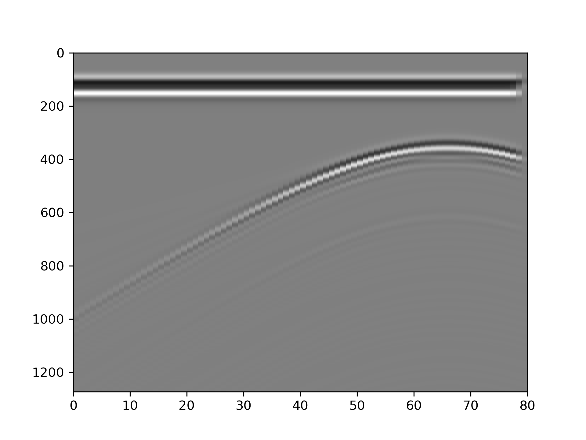 Mmdetection Object Detection Dataset By Yolo
