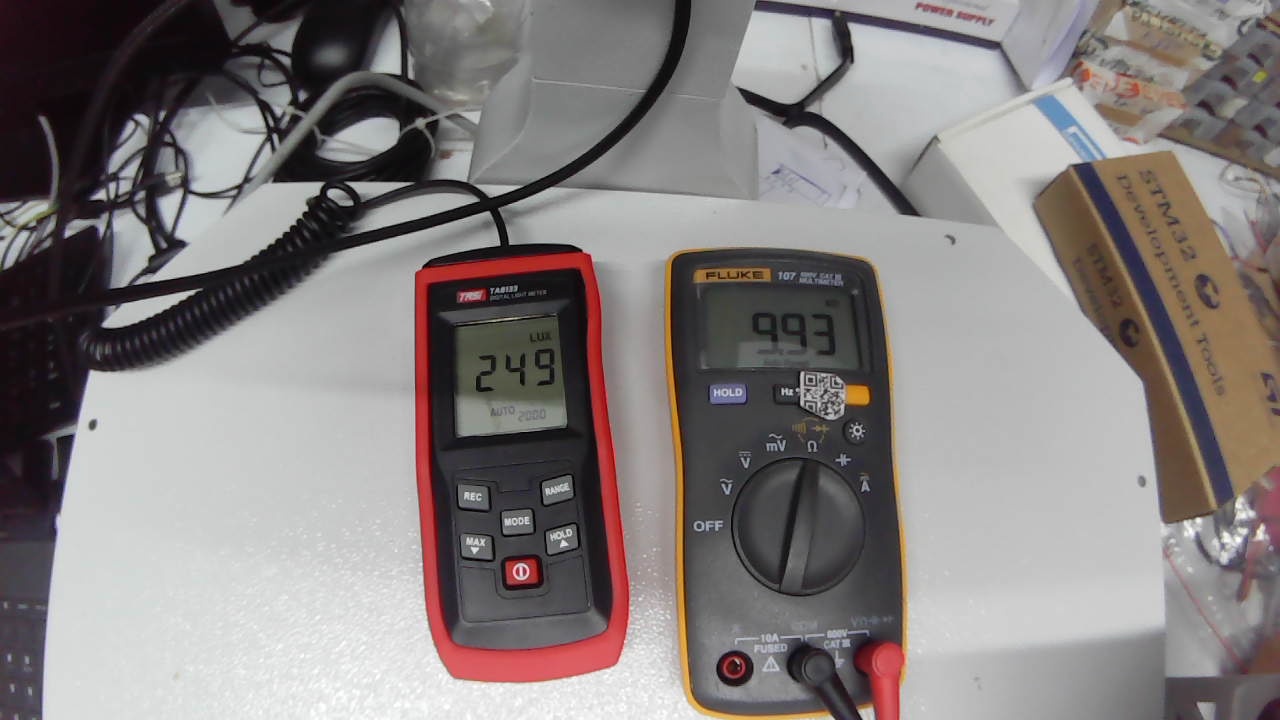 Multimeter Object Detection Dataset and Pre-Trained Model by cv