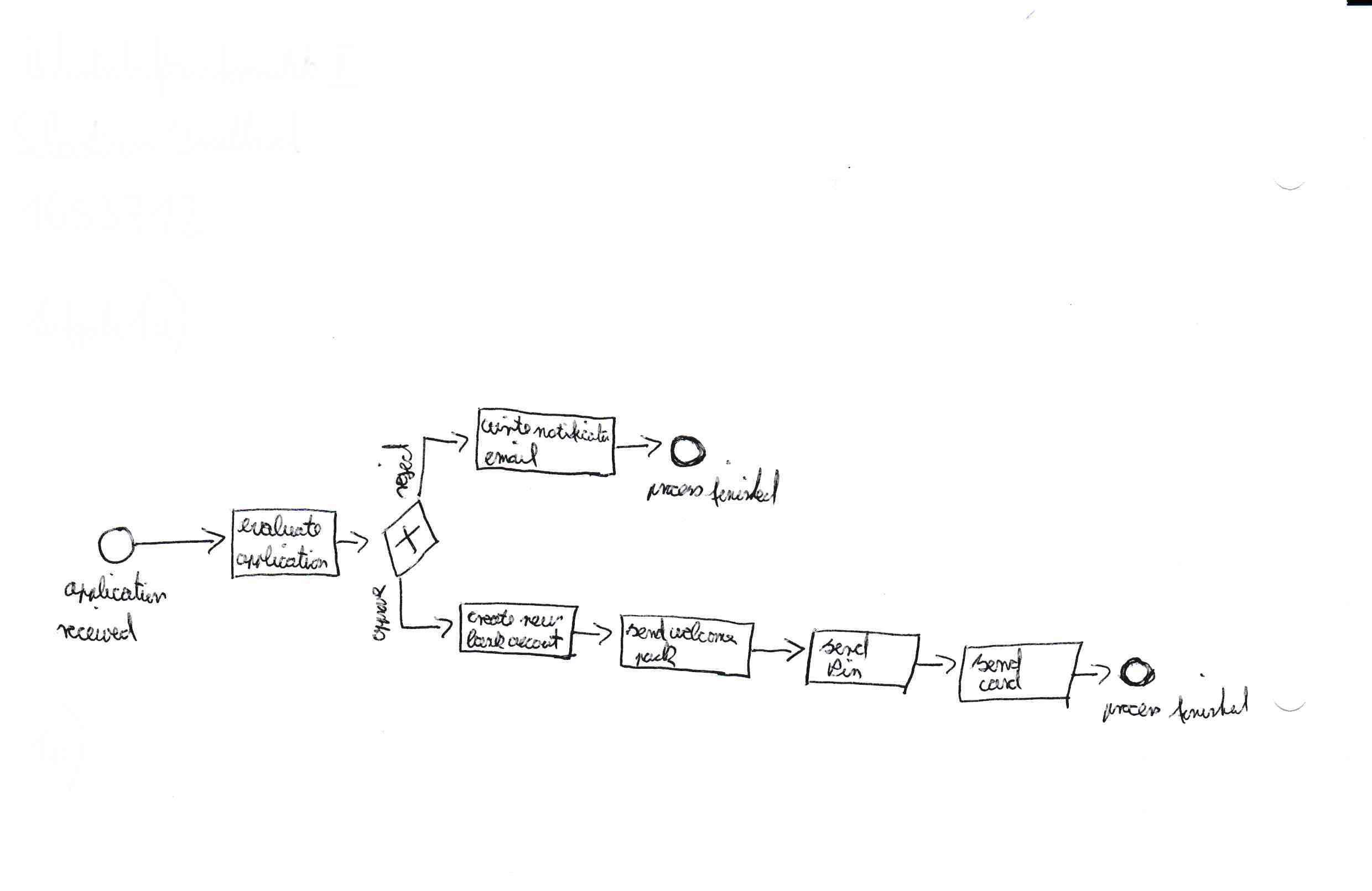 hand drawn BPMN Object Detection Dataset by jullian kroy