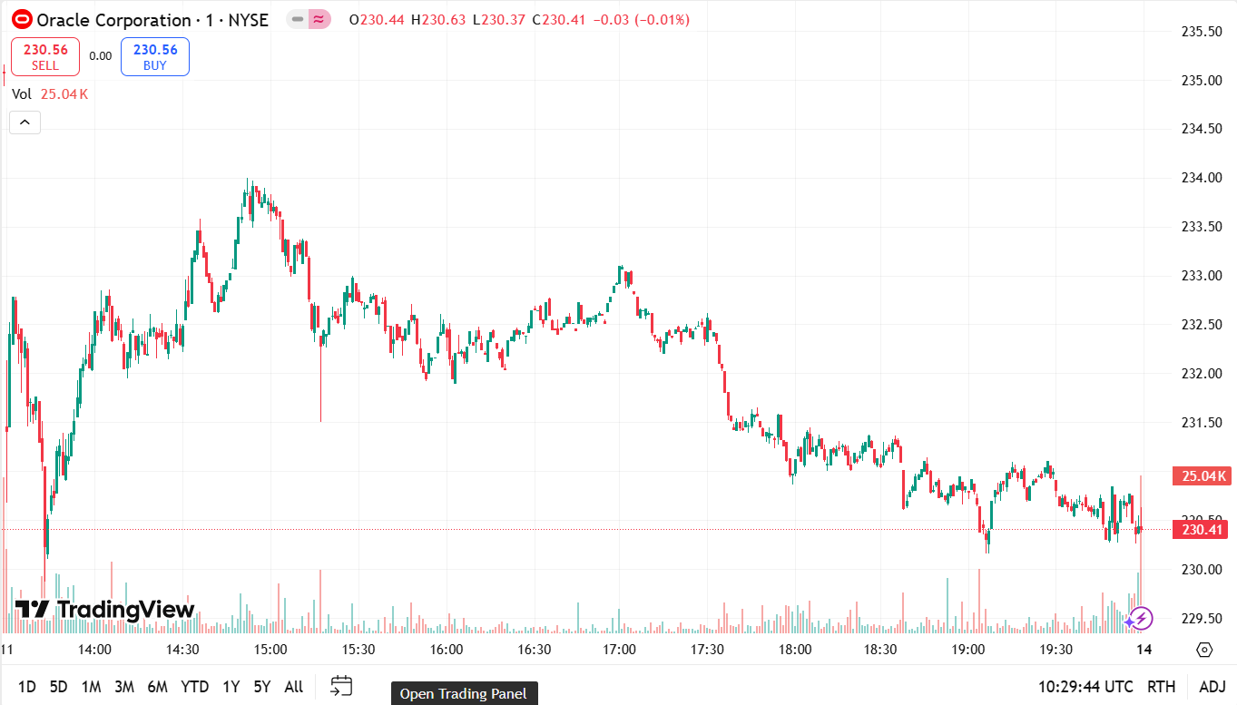 FinGPT-M Object Detection Dataset by objectdetection