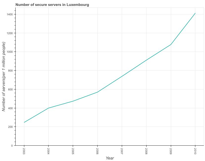 Boundingbox400A Instance Segmentation Model by Bounding boxes