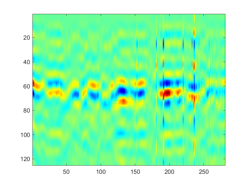 Mine Detection V1 Classification Model By Mine Detection V1