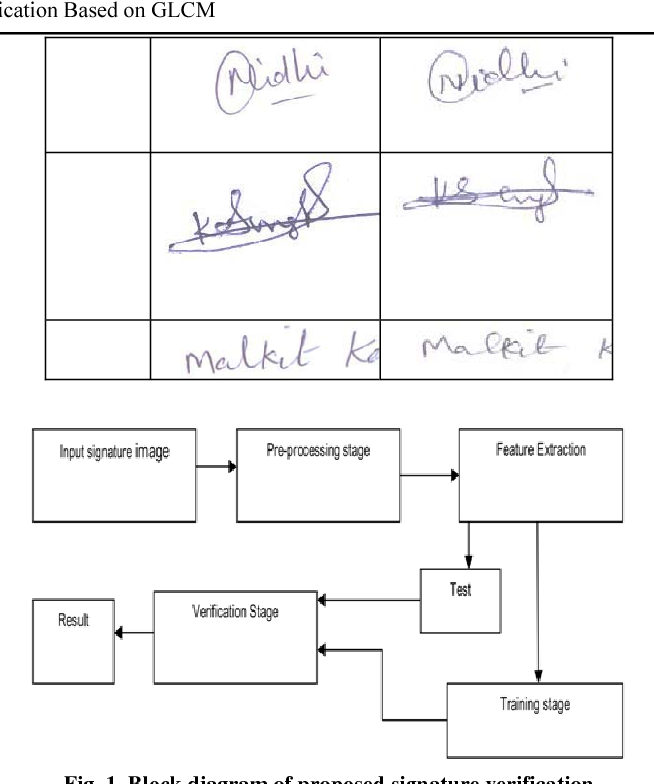Signature Object Detection Dataset And Pre Trained Model By