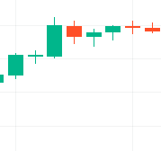 Candlestick pattern Object Detection Model by Madhumitha JC
