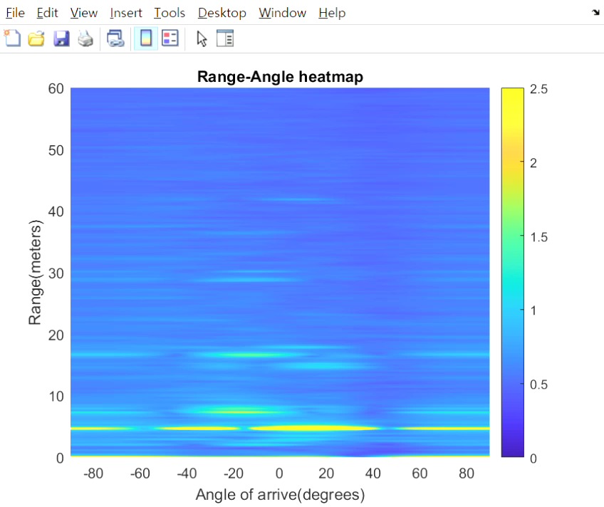 Heatmap Detection Object Detection Dataset By University Of Minnesota
