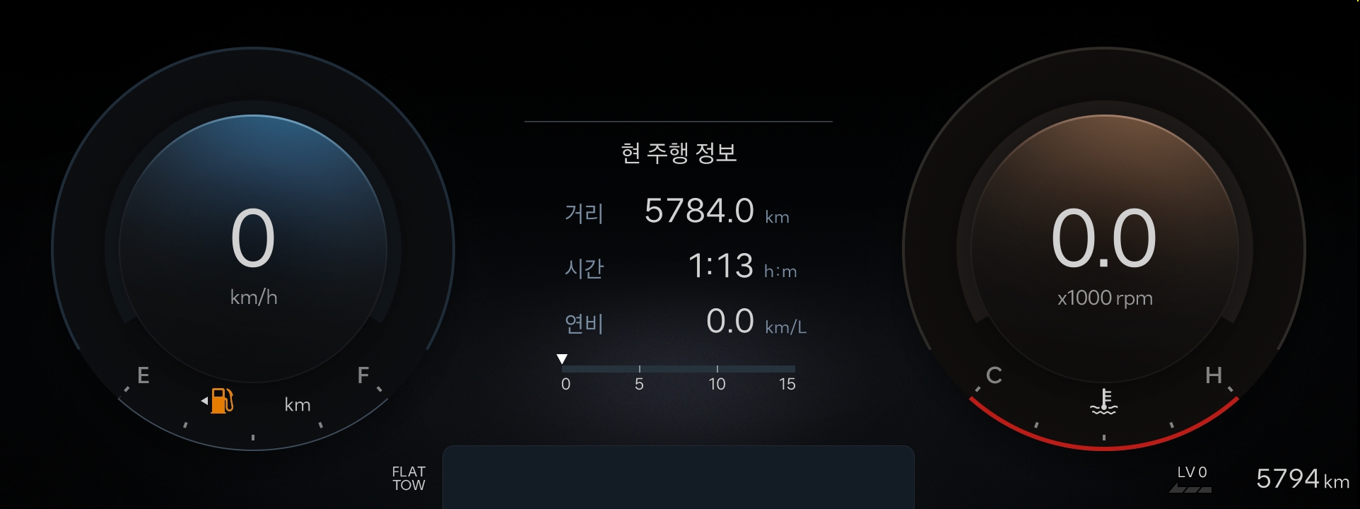 Clu Object Detection Dataset By Indicator