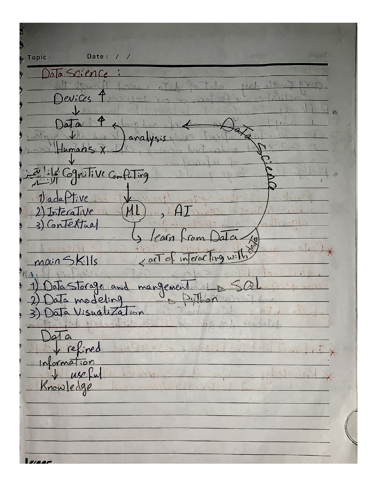 Handwritten Layout Object Detection Dataset And Pre Trained Model By