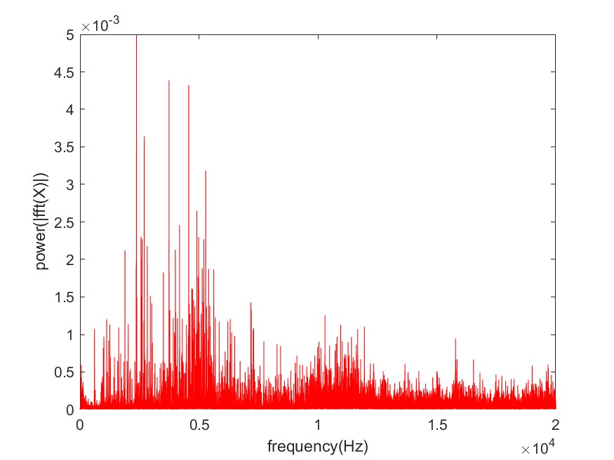 tip-tone detection classify Classification Dataset and Pre-Trained Model by tiptone detection ...