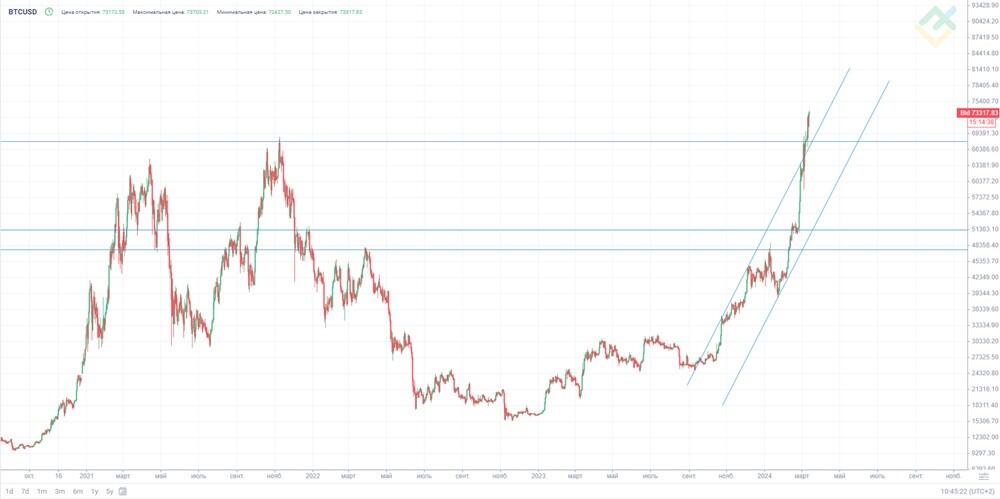 uptrend analytics Object Detection Model by michail