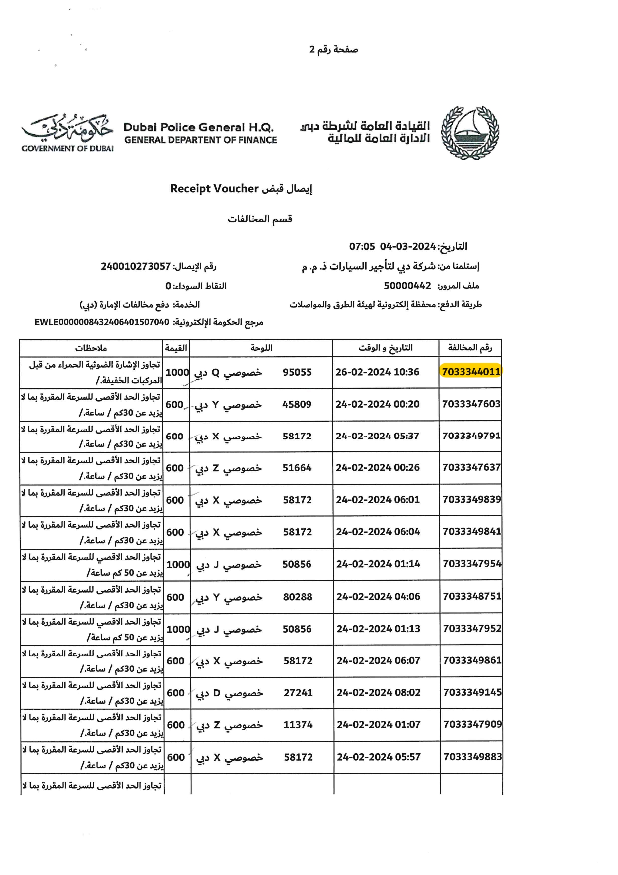 para&table 2 Object Detection Dataset by Workspace1