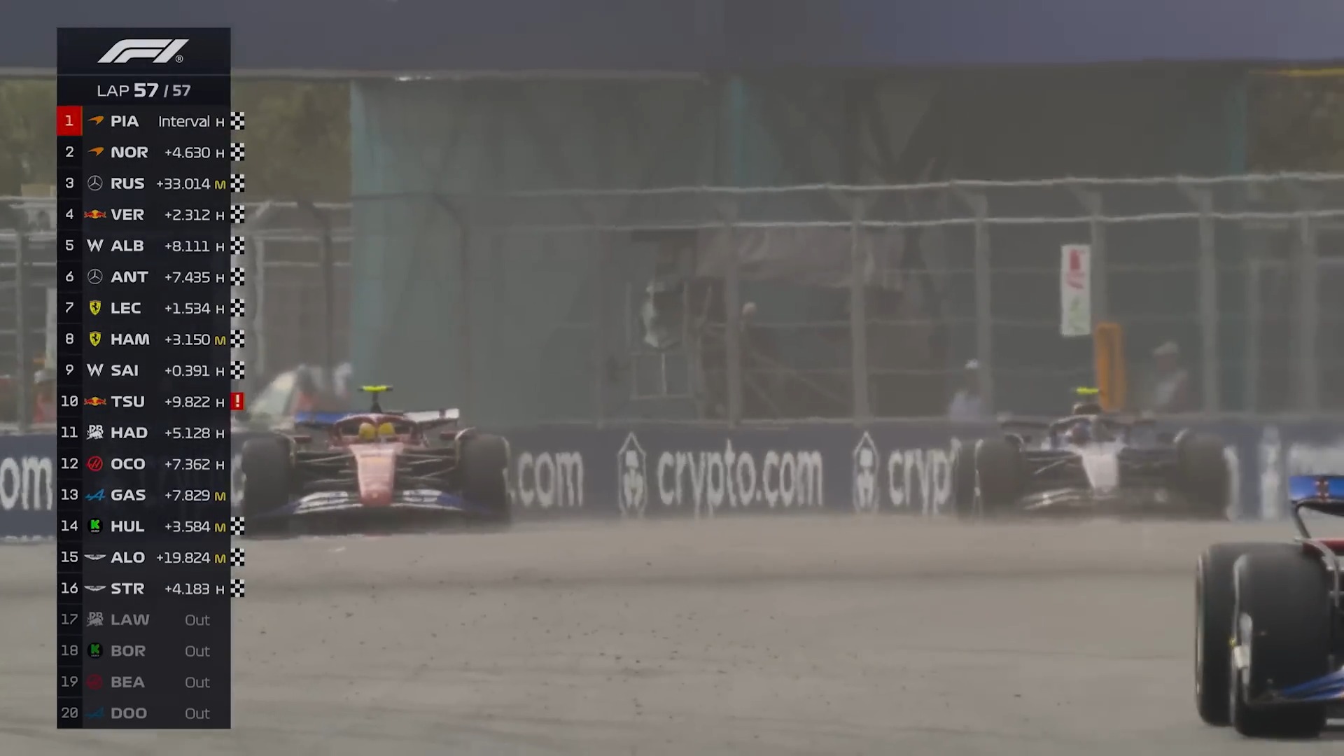 f1-car-detection Object Detection Model by f1detection