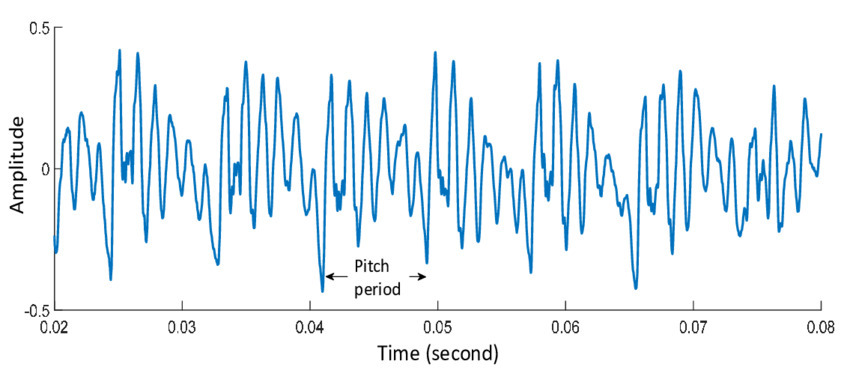 Graph Restoration Instance Segmentation Dataset by yolofaceemotiondetection