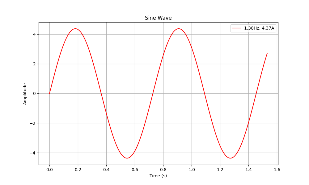 Wave_Detection Object Detection Dataset by Objectdetection