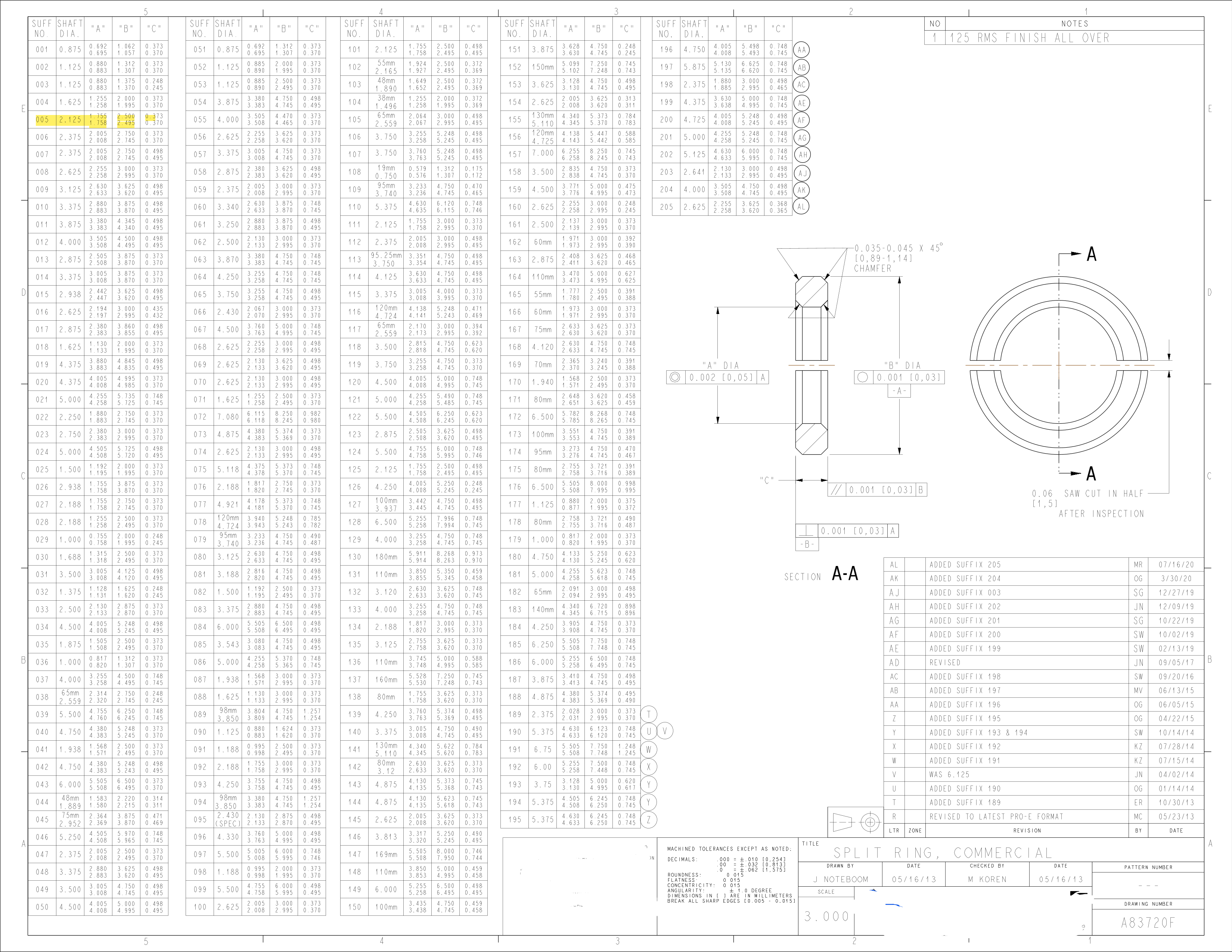 Drawings Object Detection Model by Samarth