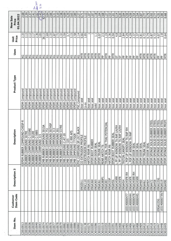 Invoice Extractor (invoice-extractor-a2oay) - Roboflow Universe