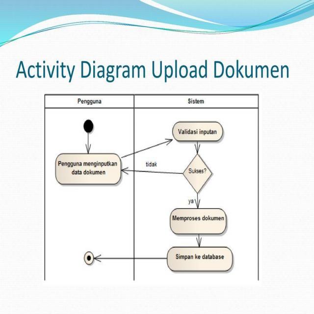 Flow chart detection Object Detection Dataset by flowchart