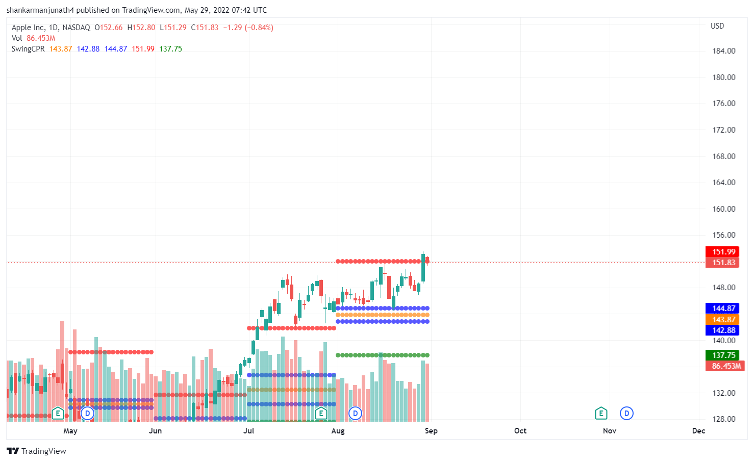 trading Object Detection Dataset and Pre-Trained Model by TradingAutomation