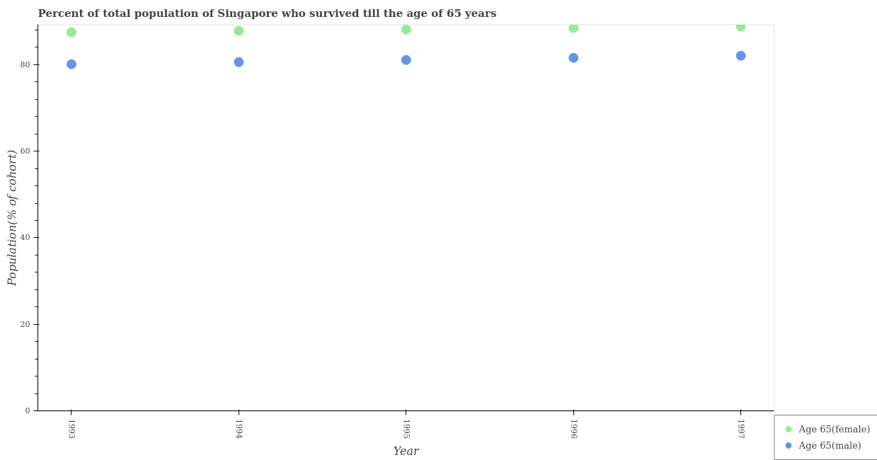 Top Legend_label Datasets and Models | Roboflow Universe