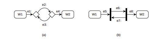 activity-diagrams-qdobr-dtraz-dfsr Object Detection Dataset by ...