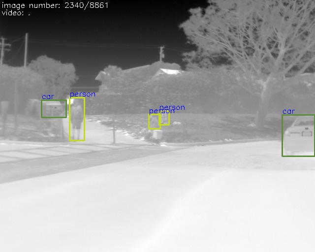YOLO Models Thermal Images Object Detection Model by Dataset