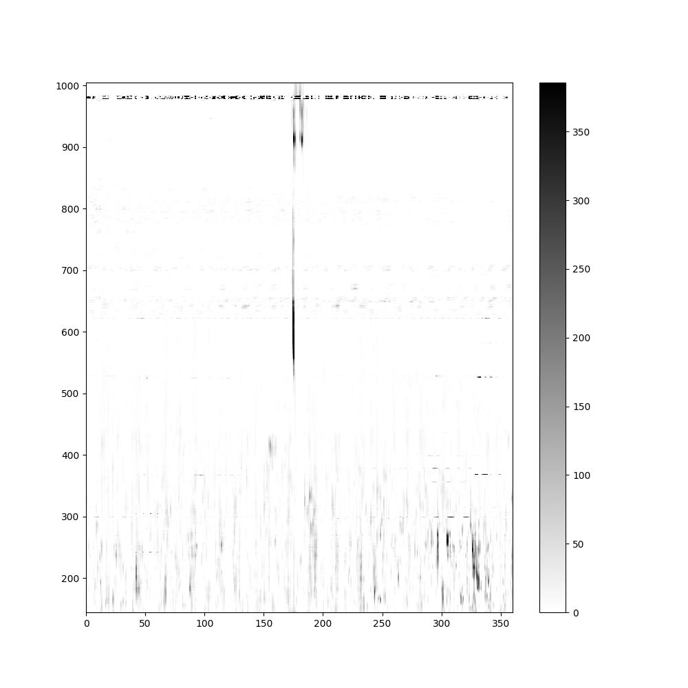 orfees_burst_detection_v2 Object Detection Model by LESIA