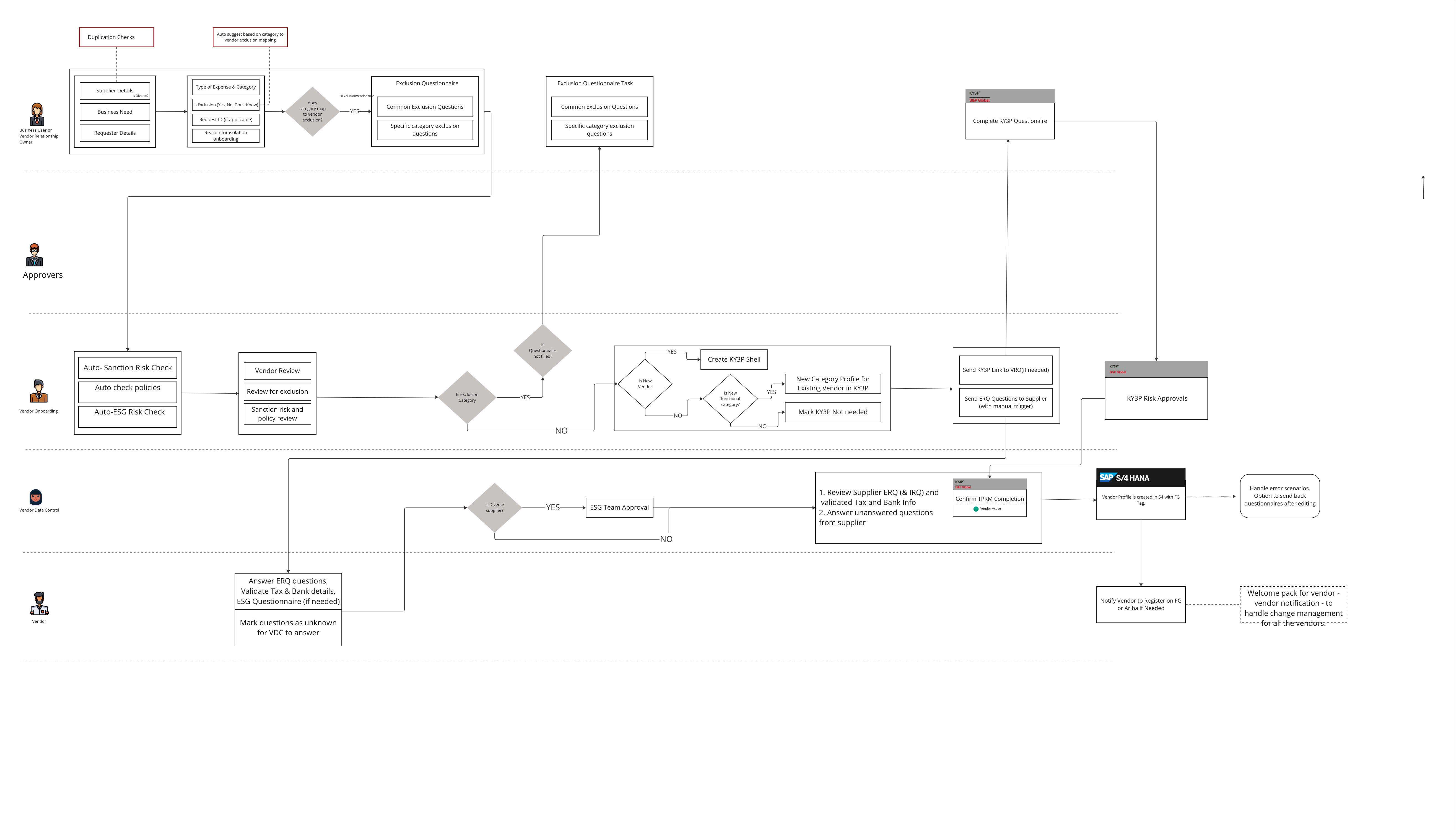 Detect Steps Object Detection Dataset And Pre Trained Model By Flowchart