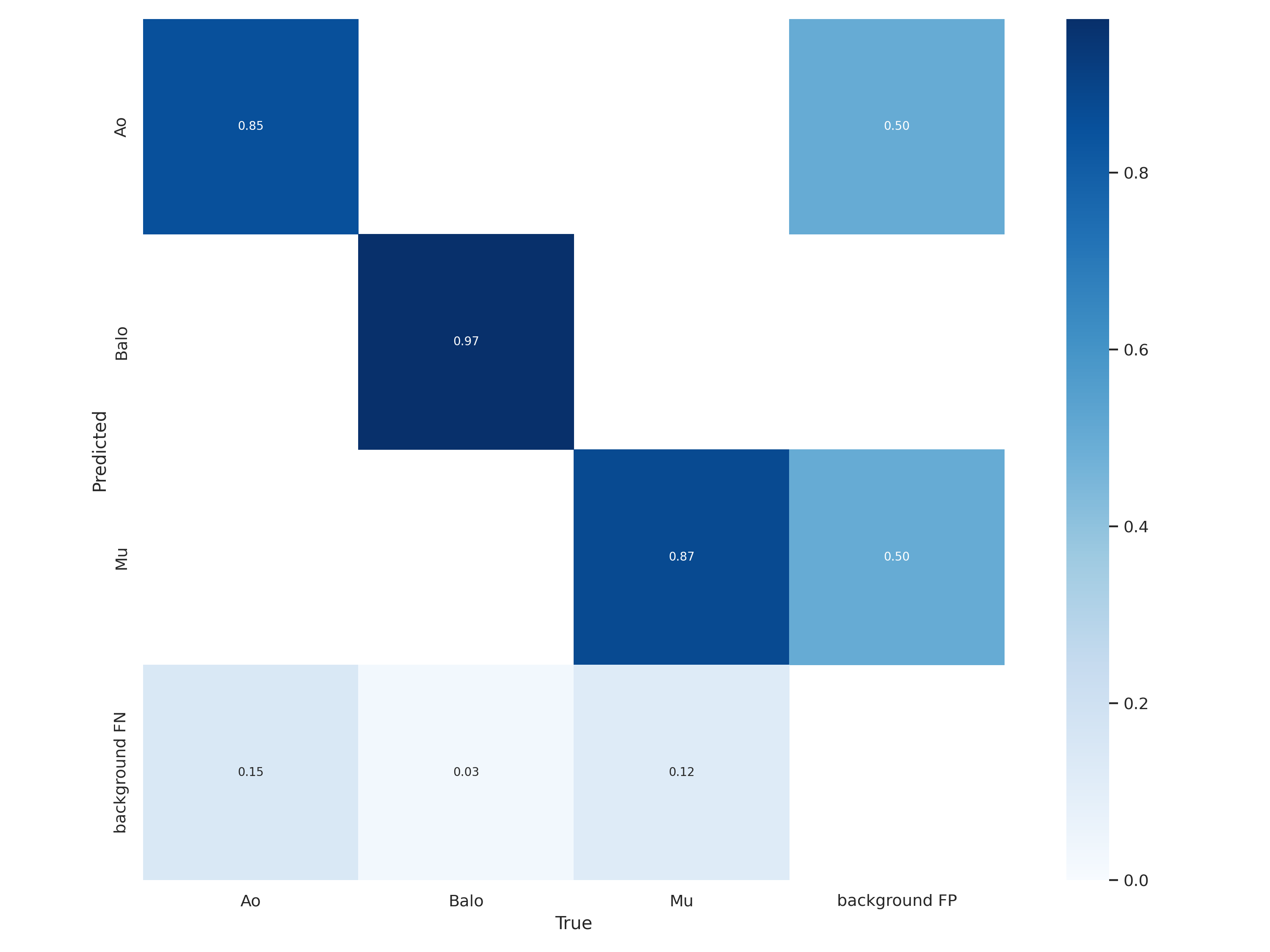 Uniform Detection Object Detection Dataset And Pre Trained Model By Aiop