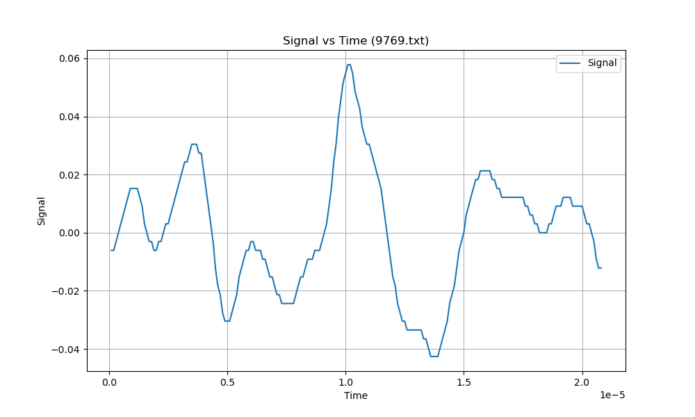 Ssss Object Detection Dataset By Yolo