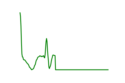 ecg_image_types Classification Dataset and Pre-Trained Model by srinu