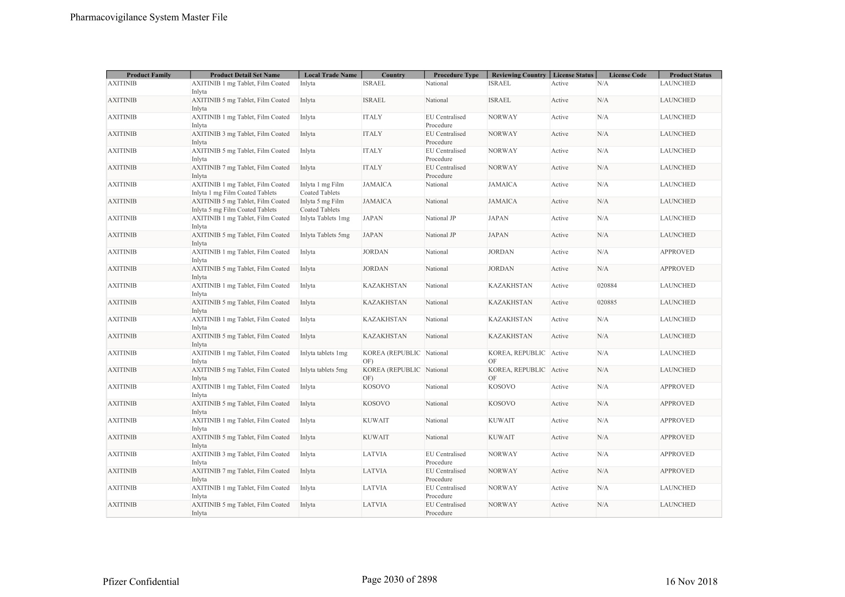 ocr Object Detection Model by ac