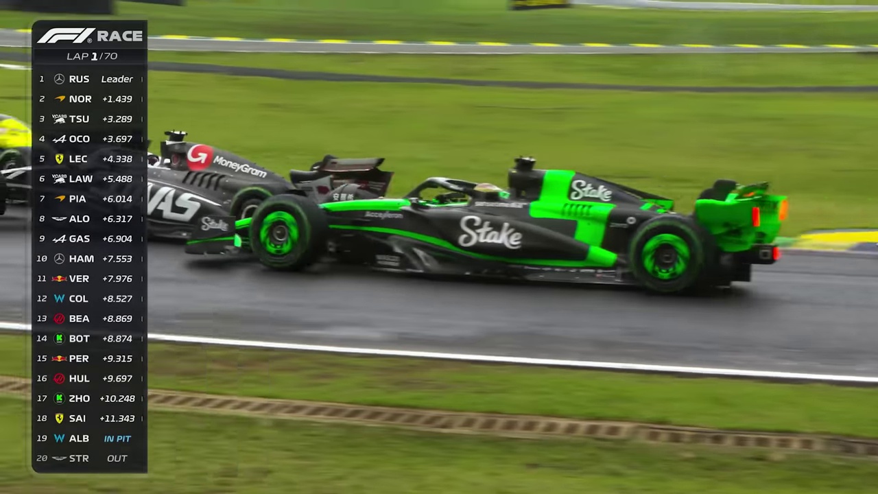 f1-car-detector Object Detection Model by hydedada