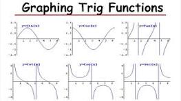 Function Graph Classifier Classification Model By Function Graph
