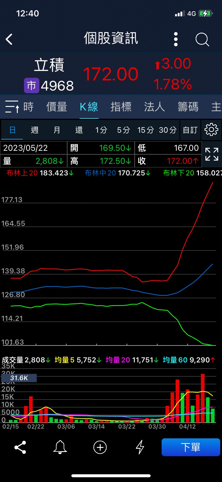 stock Classification Dataset by modelspace