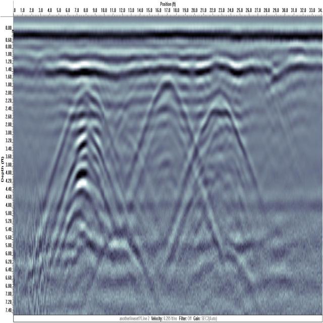 Gpr Object Detection Dataset By Test