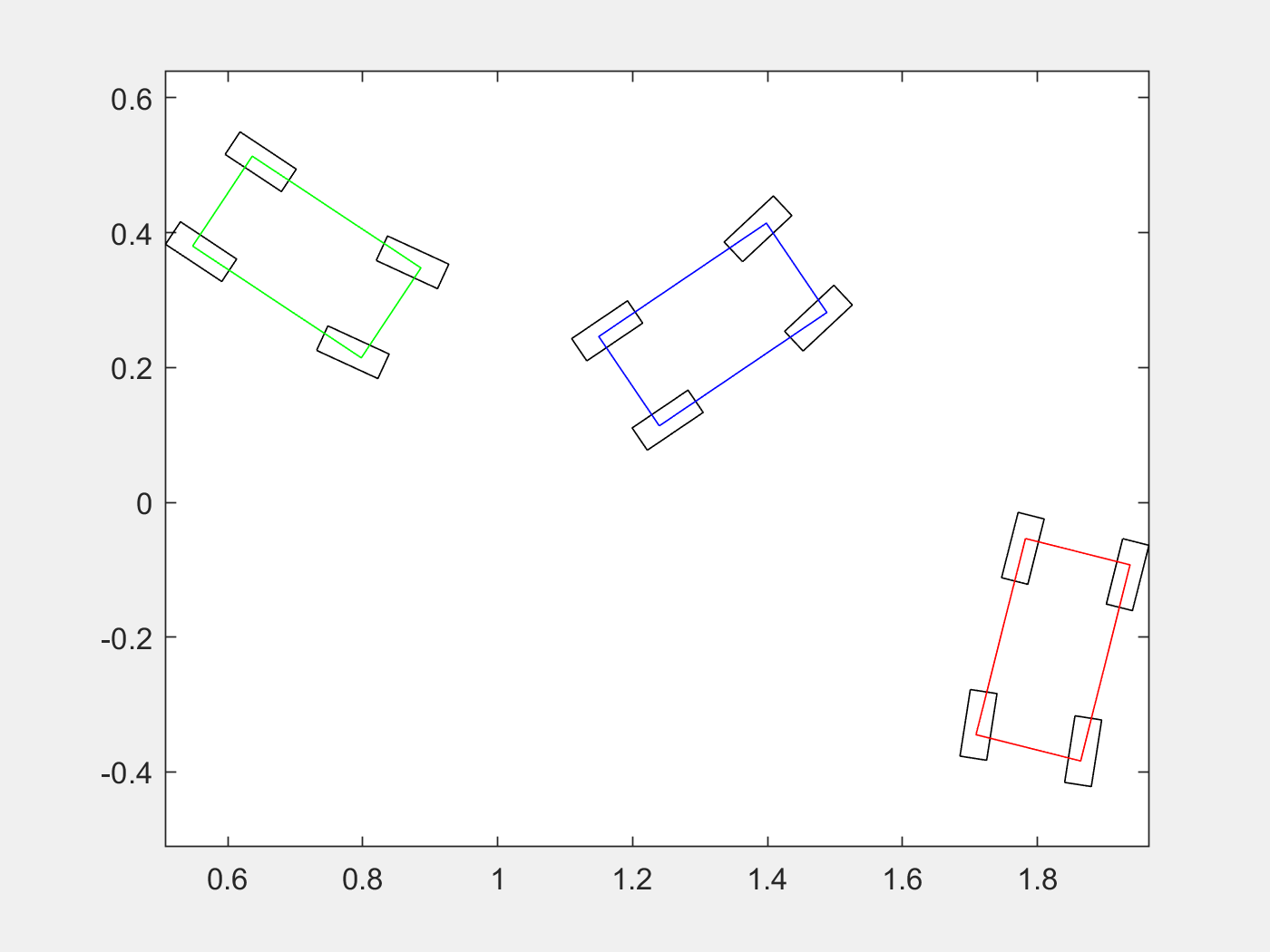 Car_On_Graph Object Detection Dataset and Pre-Trained Model by YoloRC