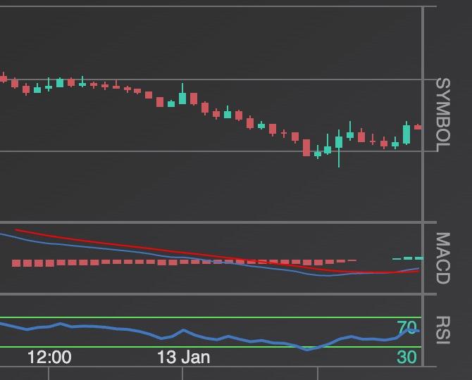 Custom Workflow Multi-label Classification Classification Model by tst