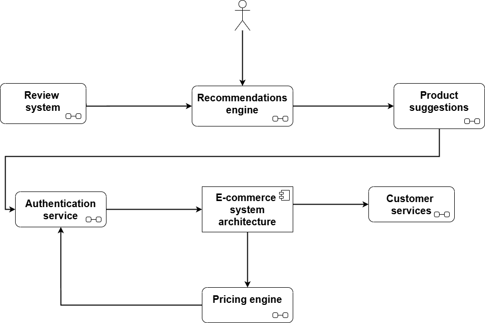 Arrow_Segmentation Instance Segmentation Model by Vision