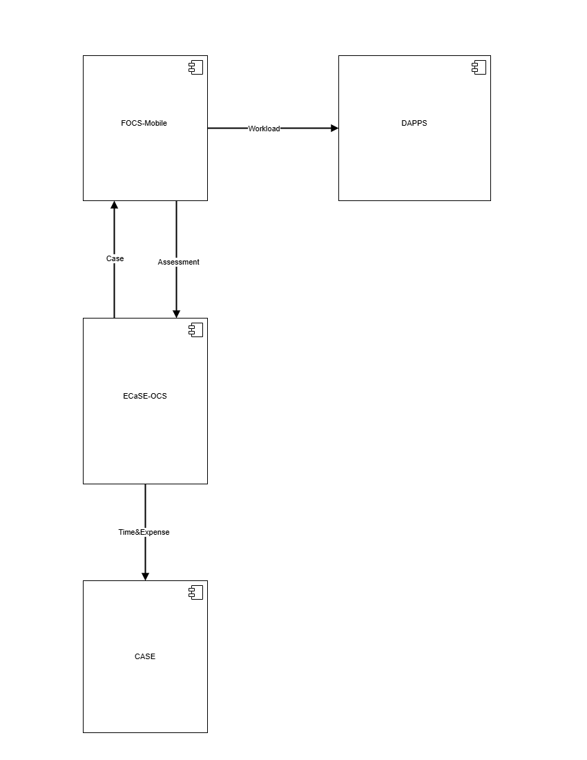 Arrow-text-segmentation Instance Segmentation Dataset by Vision