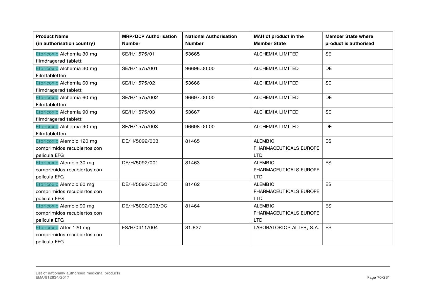 Tmsr Table Detection Object Detection Dataset By Paxcom