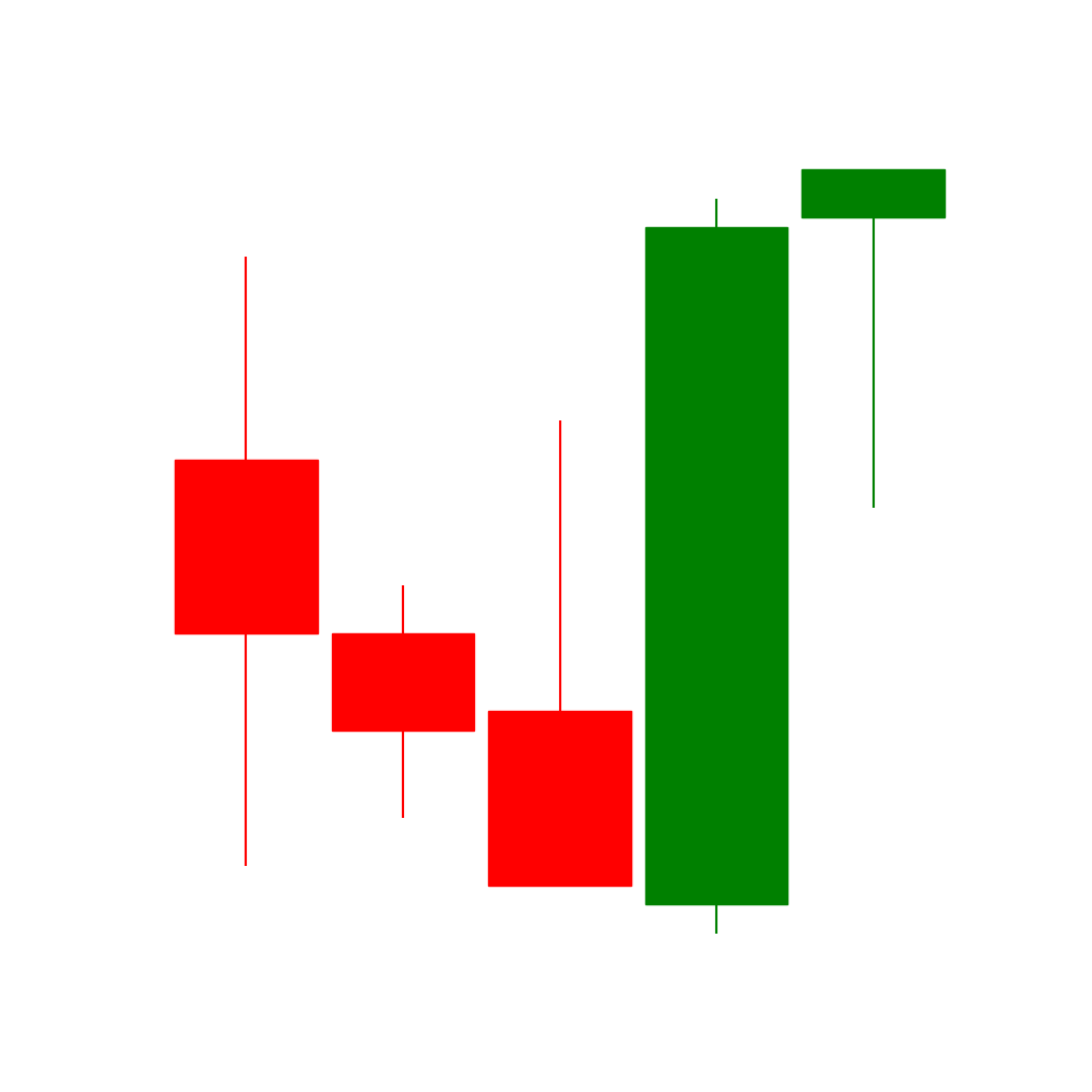 Candlestick Pattern Recognition Object Detection Dataset And Pre Trained Model By Pranavroboflow