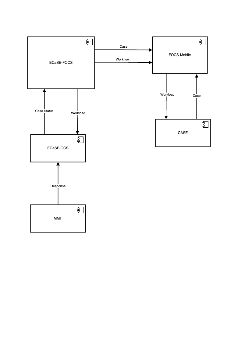 Workflow Arrow Object Detection Object Detection Dataset By Arrow Detection 5175