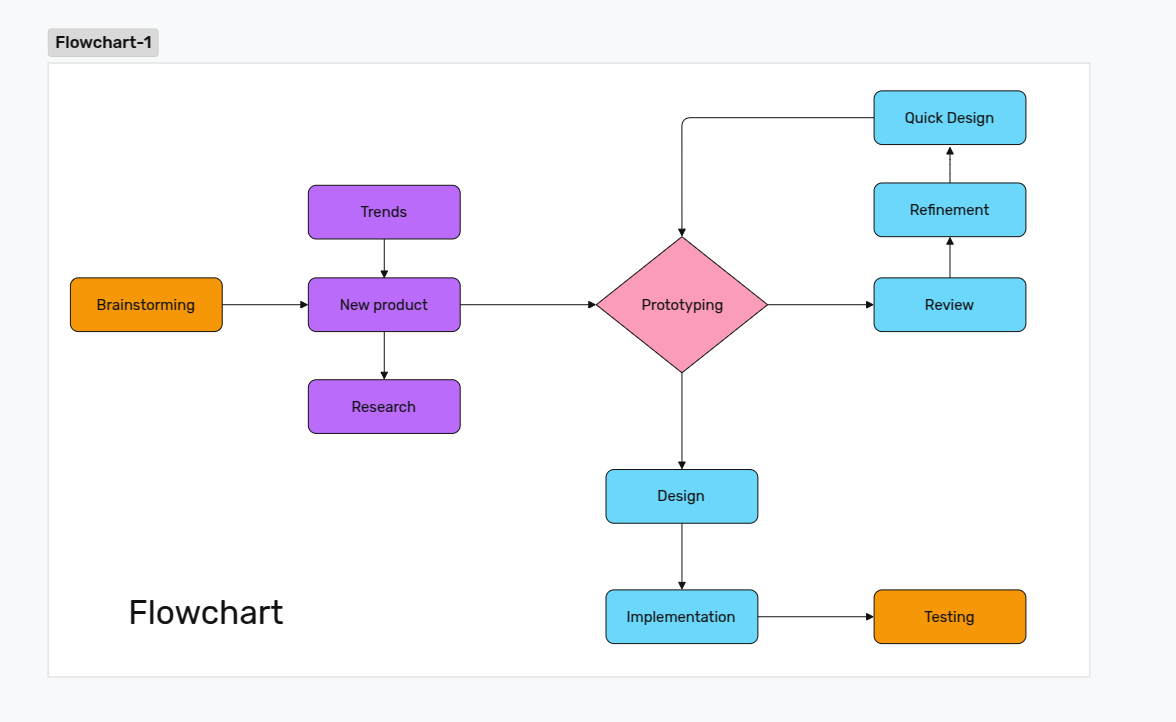 flip_chart_detection_v5 Object Detection Dataset and Pre-Trained Model by flipchartdetectionv3