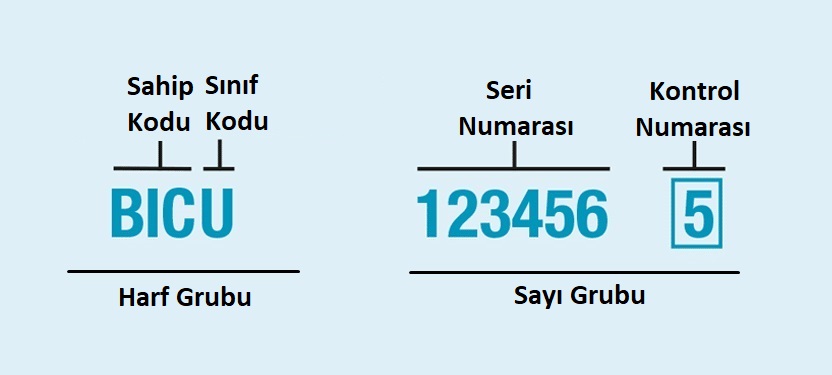 How to Use the Konteyner Object Detection API